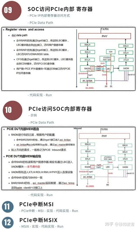 横跨两年《pcie验证实战》升级，一课搞定设计和验证 知乎
