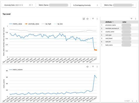 Uvitals An Anomaly Detection And Alerting System Uber Blog