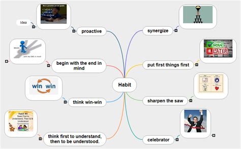 Habit 4387 Mindview Mind Mapping Software