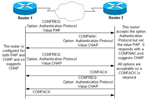 understanding debug ppp negotiation output cisco