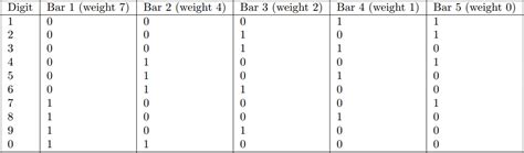 Solved Im Having Trouble With This Programm Write A Chegg