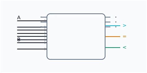 Comparator Circuit Working And Op Amp Vs Ic