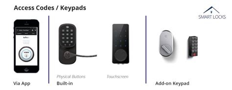 Smart Locks With A Handle Buyers Guide For Bluetooth And Wifi