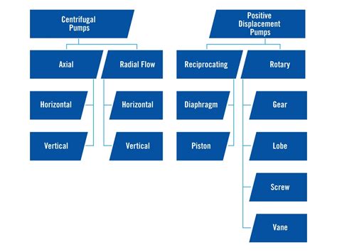 What Is A Centrifugal Pump Trillium Flow Technologies™