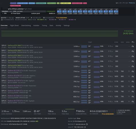 very low performance after hiveos upgrade os setup and linux forum