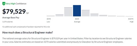 Whats A Structural Engineer And Is Their Career Outlook Any Good