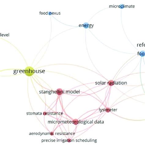 Network Visualisation Of Search Keywords Download Scientific Diagram