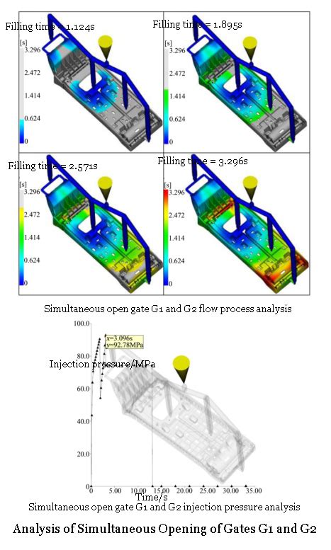 Application Of Cae Analysis In Injection Mold Of Armrest Skeleton With
