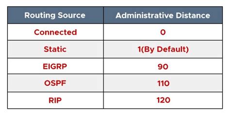 Eigrp Vs Ospf What S The Difference Best Explained