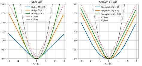Loss Function Torch Nn