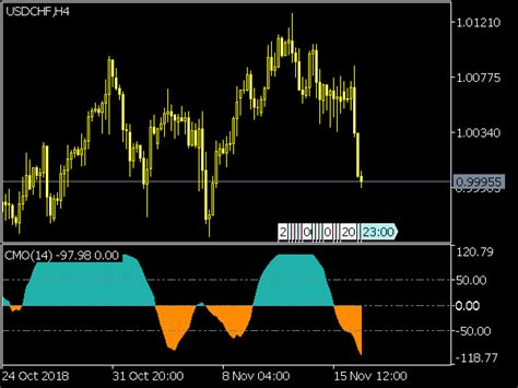 Cmo Indicator Trade180 Technical Indicators