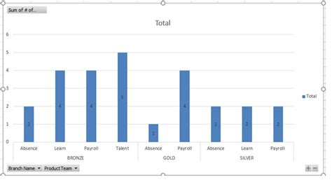 Apex Bar Chart With Group By Clause Oracle Forums
