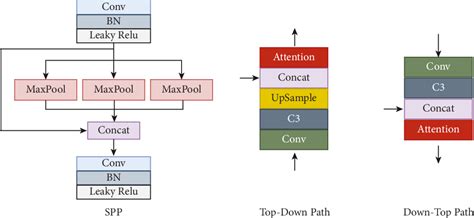 Figure 2 From A Defect Detection Model For Industrial Products Based On Attention And Knowledge