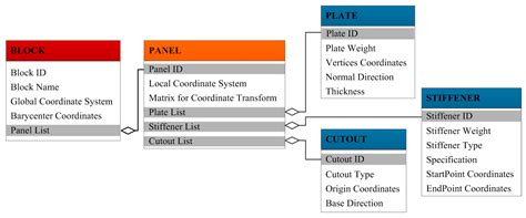 jmse free full text subassembly partition of hull block based on