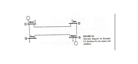 solved find out pq bus slack bus pv bus in the figure