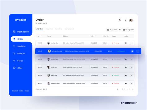 ui design dashboard dashboard design dashboard design template