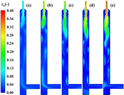 The Distribution Of The Oil Phase In Cylindrical Cyclones With Download Scientific Diagram