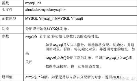 数据库api调用数据库api Csdn博客