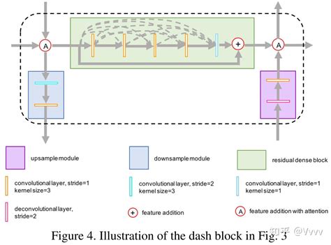 图像去雾学习笔记十一：griddehazenet attention based multi scale network for image