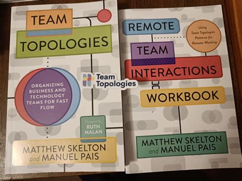 Matthew Skelton Posted On Linkedin