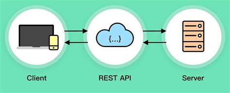 Build A Simple Restful Api In Php Techzpad