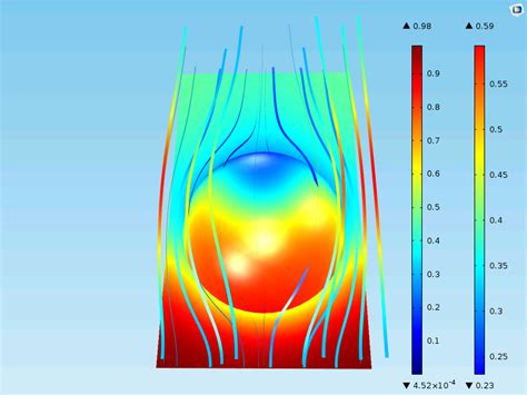 Modeling Approaches In Heterogeneous Catalysis COMSOL Blog