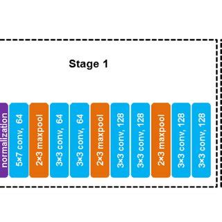 Hybrid CNN RNN A Three Stage Deep Learning Model Stage Is A CNN Download Scientific Diagram