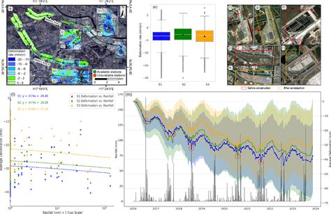 Figure 6 From Urban Ground Subsidence Monitoring And Prediction Using