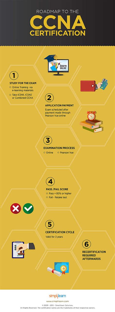 Ccna Course