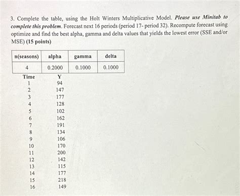 Solved Complete The Table Using The Holt Winters Multiplicative