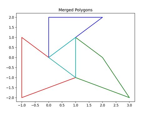 github sgmahawar decompose into convex polygons decompose a given