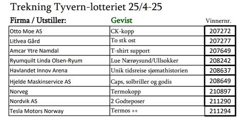 Kystbymessa | Rørvik
