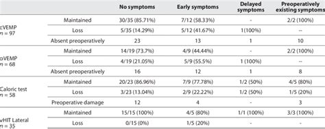 CVEMP OVEMP Caloric Tests And VHIT Results And Their Correlation Download Scientific Diagram