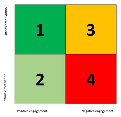 The Motivation Matrix Blitzbooks