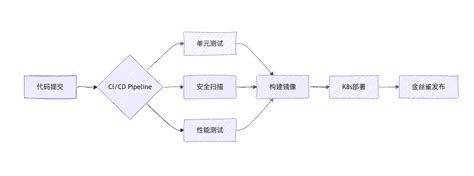 Agent大模型工具调用：mcp协议实现智能应用的完整步骤 Betteryeah Ai智能体