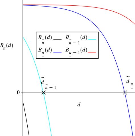 Optimal Dynamic Lead Time Quotes Download Scientific Diagram