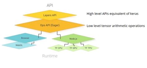 In Browser Machine Learning Using Tensorflow Js Opensourceforu Com
