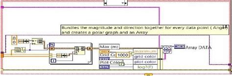LiDAR Data Processing Download Scientific Diagram