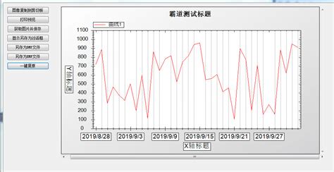 winform中实现zedgraph曲线图缩放后复原功能 51cto博客 winform 曲线图