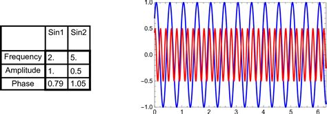 Graphics Problem With Grid Inside The Graphicsgrid Mathematica