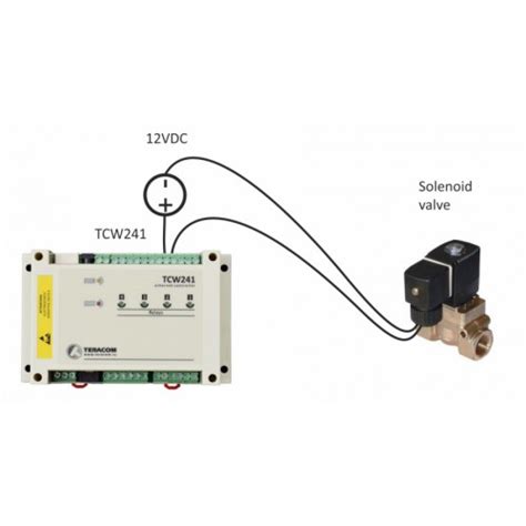 Ethernet IO Module TCW