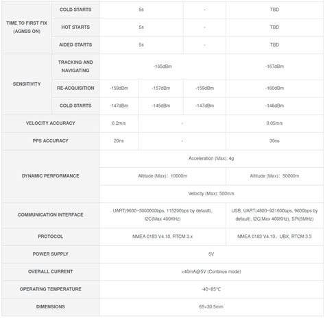Lc29h Aa Dual Band Gps Modul Za Raspberry Pi L1 L5 Pozicioniranje Malina314