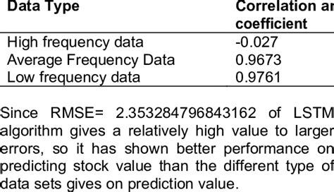 Comparison Among Three Types Of Datasets Download Scientific Diagram