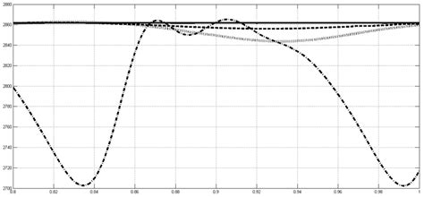Steady State Speed Comparison Download Scientific Diagram