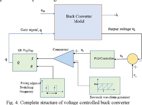Figure 1 From Voltage Mode Control Of Buck Converter Using Practical