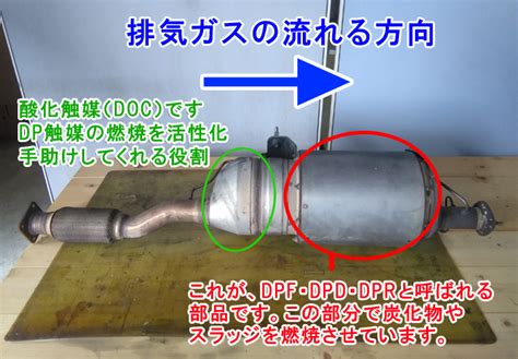 Dpr・dpf・dpdマフラー清掃方法と仕組みを写真解説 Dpfドットコム