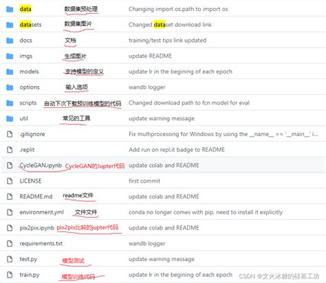 Pytorch系列 63 ：生成对抗网络gan 图像生成开源项目pytorch Cyclegan And Pix2pix 代码总体