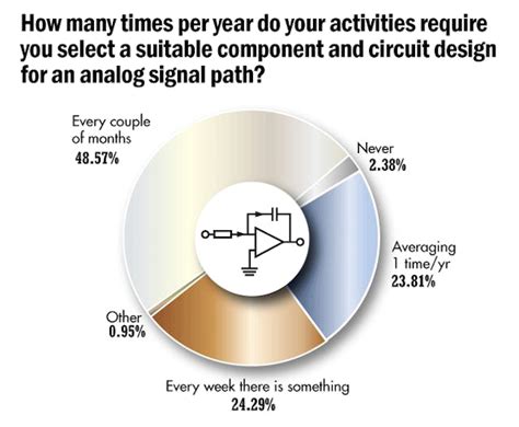What Are Analog Signal Path Design Engineers Up To Electronic Design