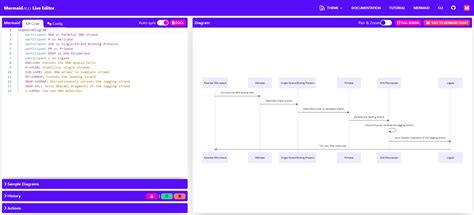 ChatGPT Diagram Mastery Coding Free Methods Unleashed MyAIForce