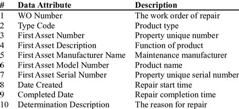 The Description Of Dataset Fields Download Scientific Diagram